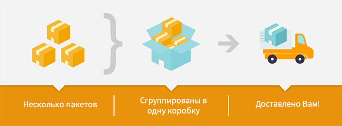 Услуга консолидации отправлений /【Buyee】